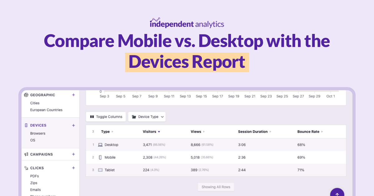 Devices Report - Independent Analytics